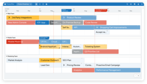 5 Guidelines for Structuring Your Product Roadmap – InMoment