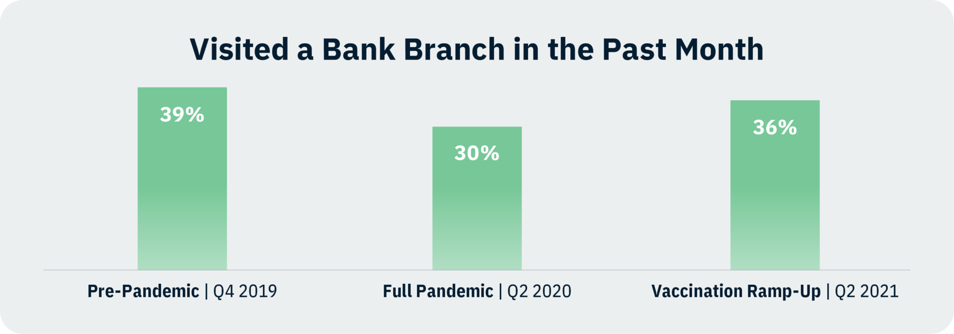 5 Ways to Evolve the Bank Branch Experience – InMoment