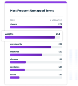 Text Analytics Tools for Experience Improvement – InMoment