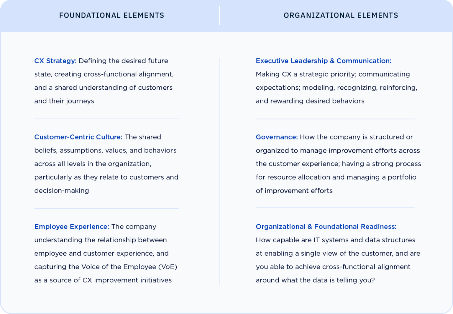 The Elements You Need for A Successful CX Program – InMoment