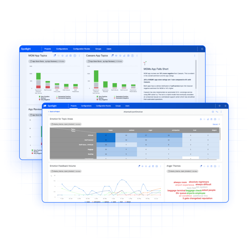 Powerful Predictive Customer Analytics | Spotlight -InMoment