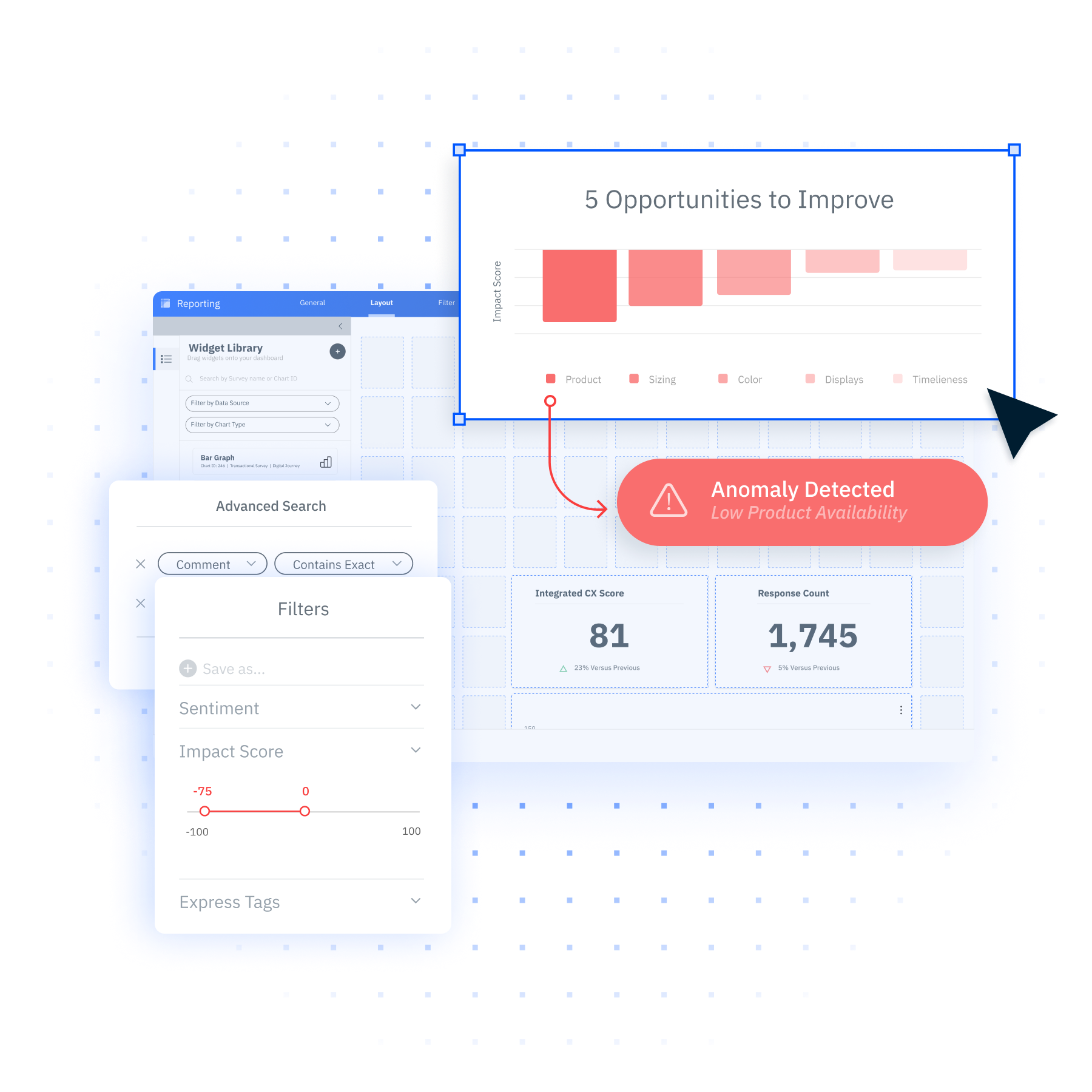 Understanding Customer Experience Analytics – InMoment Understanding Customer Experience Analytics – InMoment
