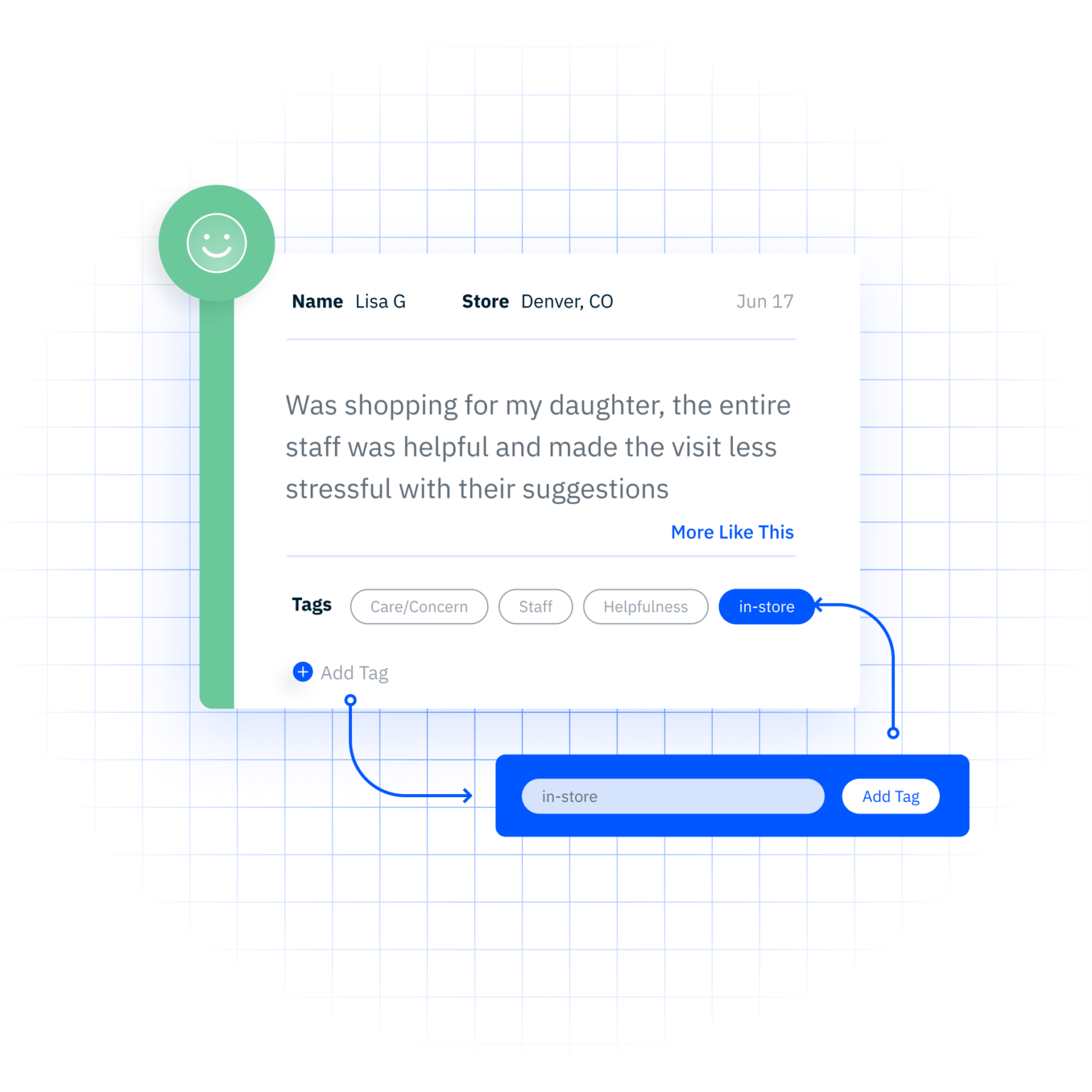 Retail Customer Experience: What It Is & Strategies | InMoment