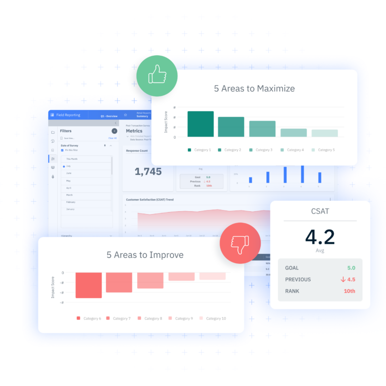 Retail Customer Experience: What It Is & Strategies | InMoment