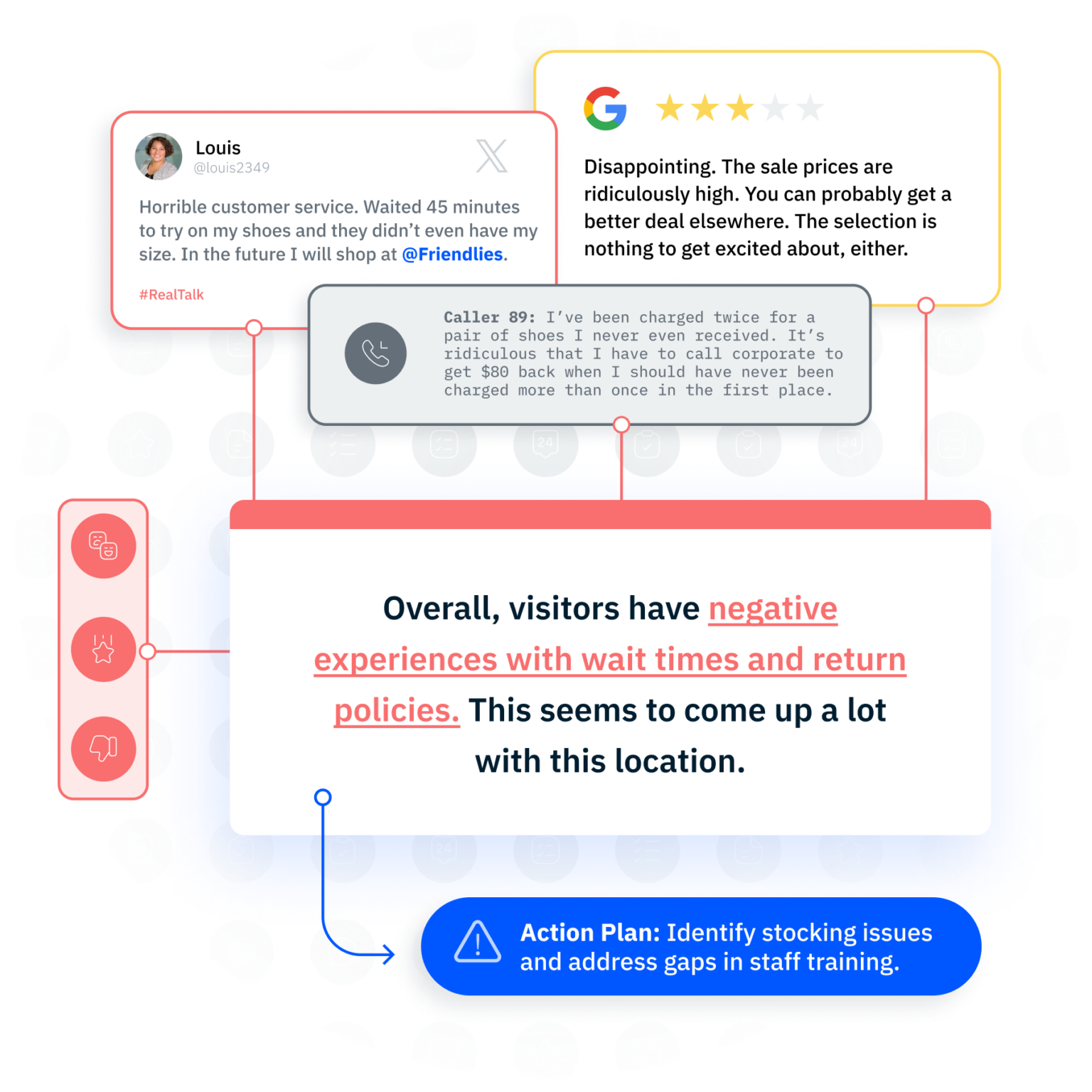 Integrated Customer Experience (CX): Expert Guide | InMoment
