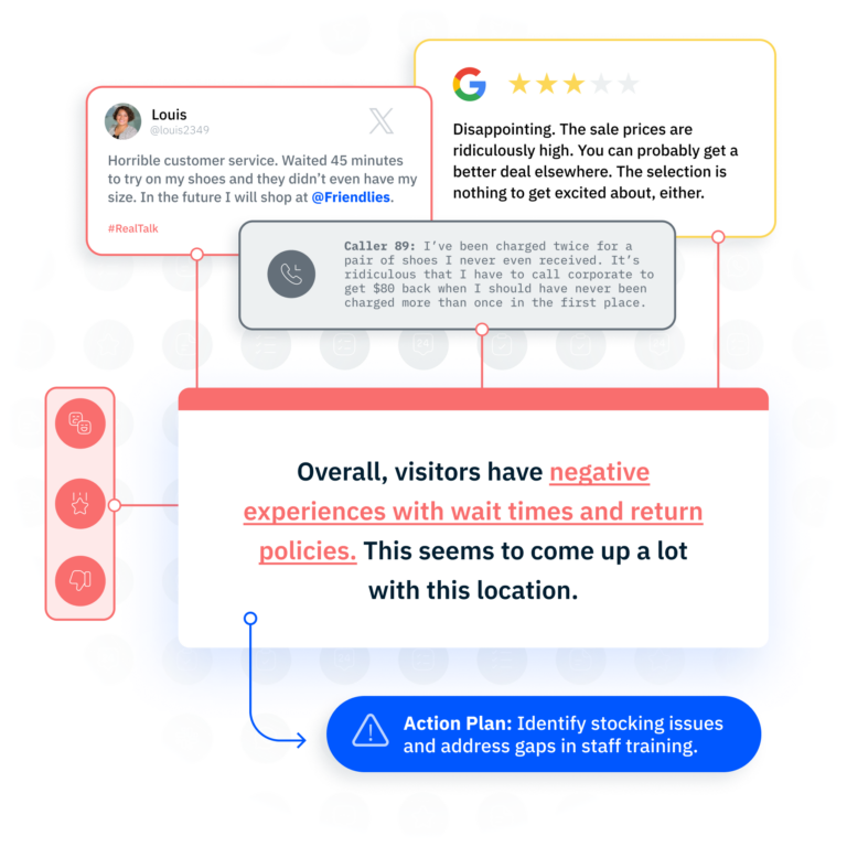 Integrated Customer Experience (CX): Expert Guide | InMoment