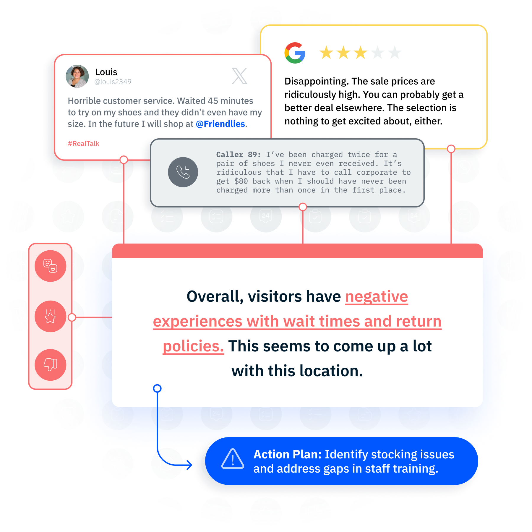 Integrated Customer Experience (CX): Expert Guide | InMoment