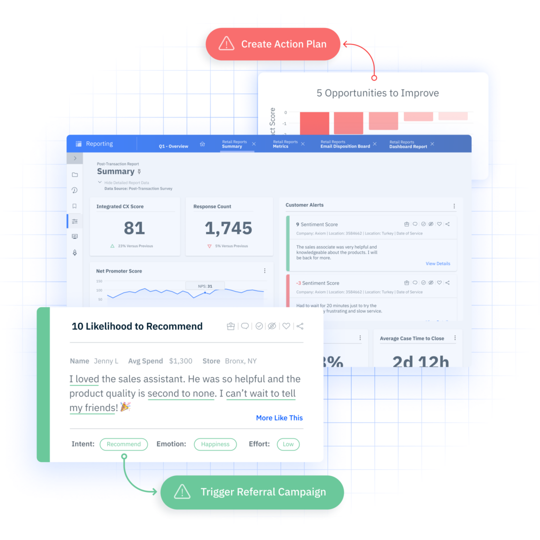 Integrated Customer Experience (CX): Expert Guide | InMoment