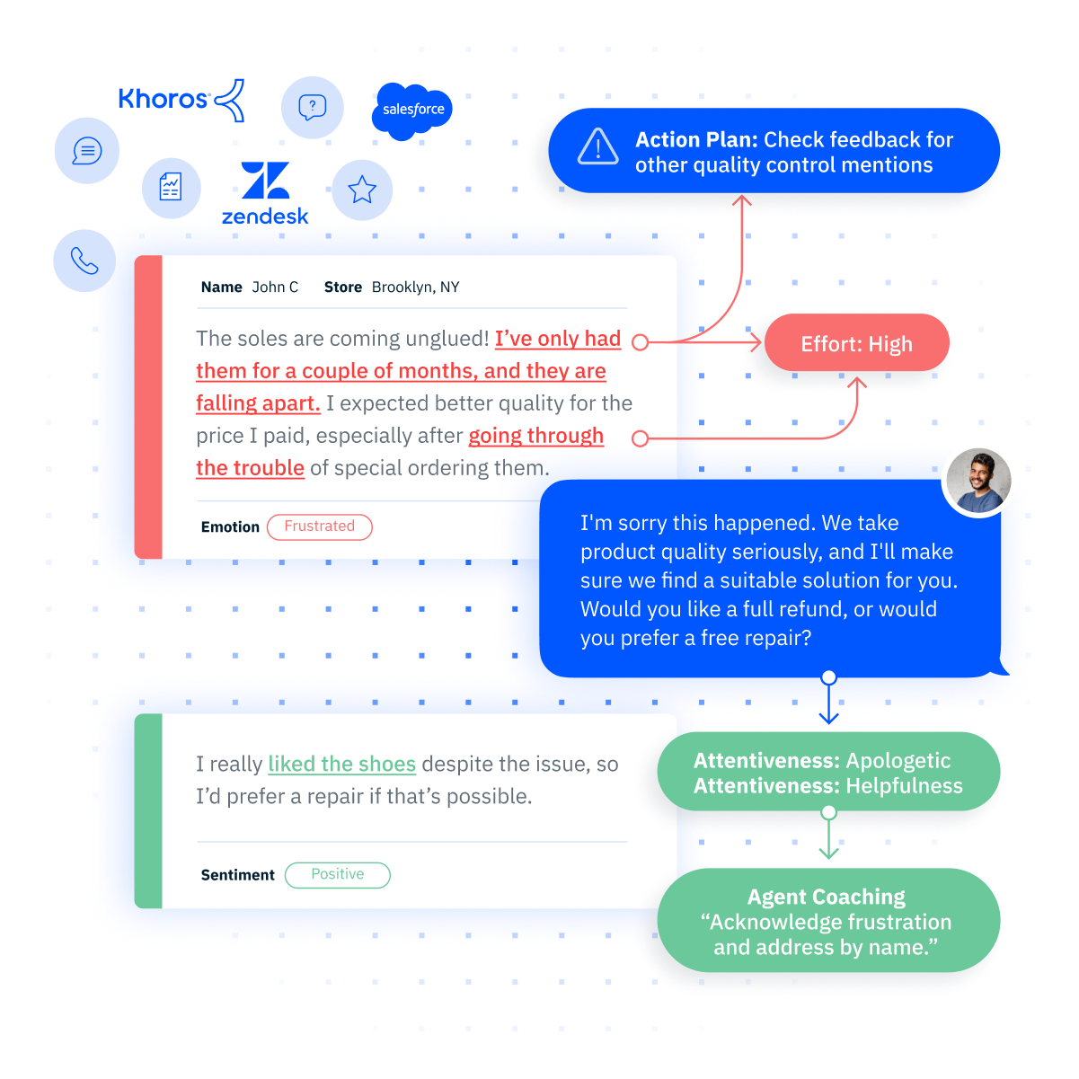 Conversation Intelligence: A Deep Dive | InMoment