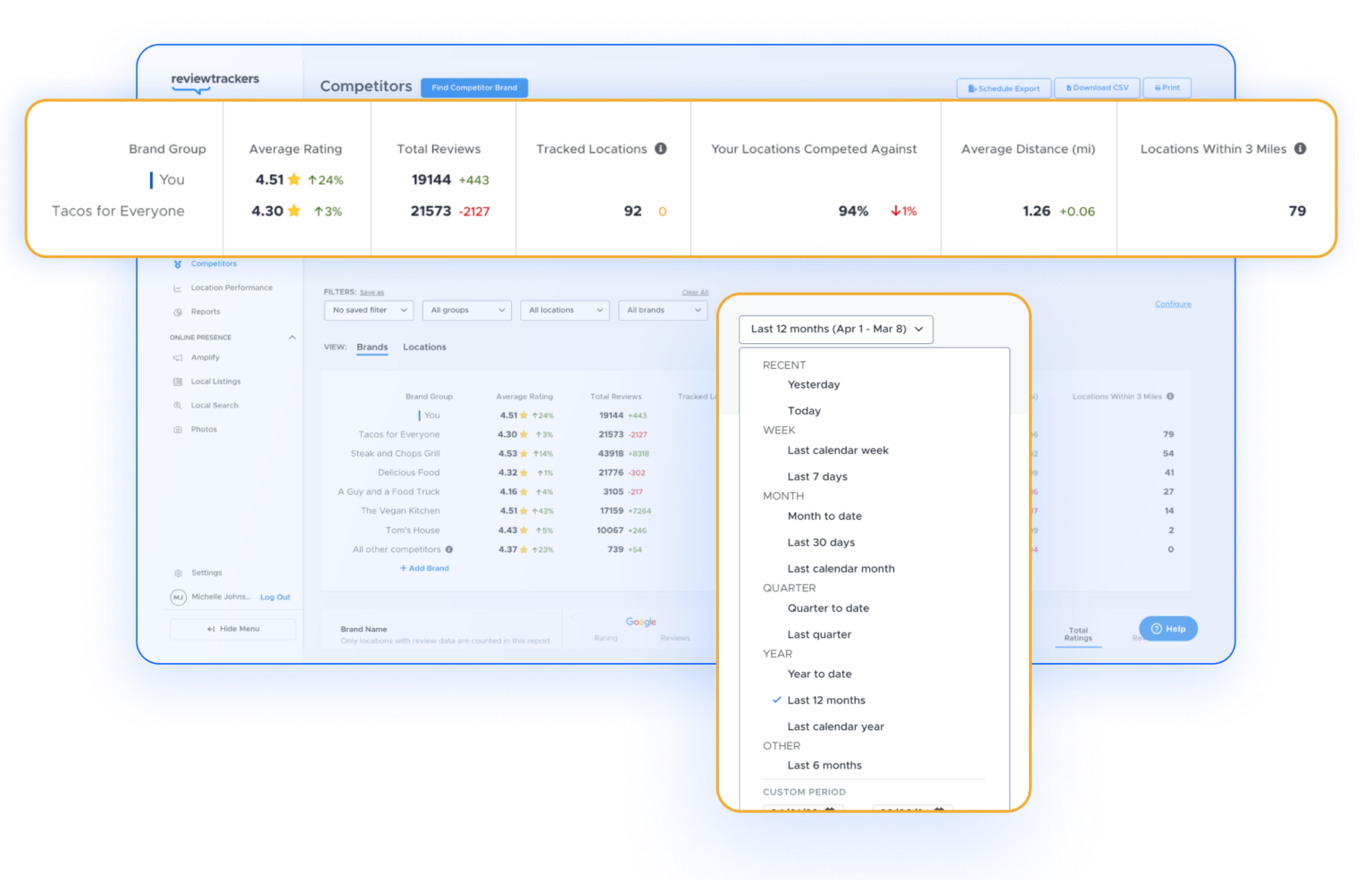 Competitor Analysis Software – InMoment