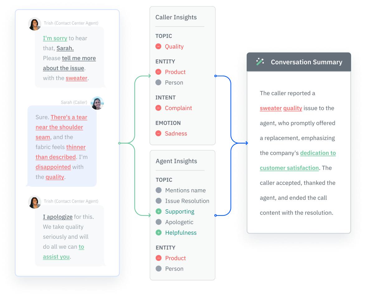 How to Choose the Best Text Analysis Software | InMoment