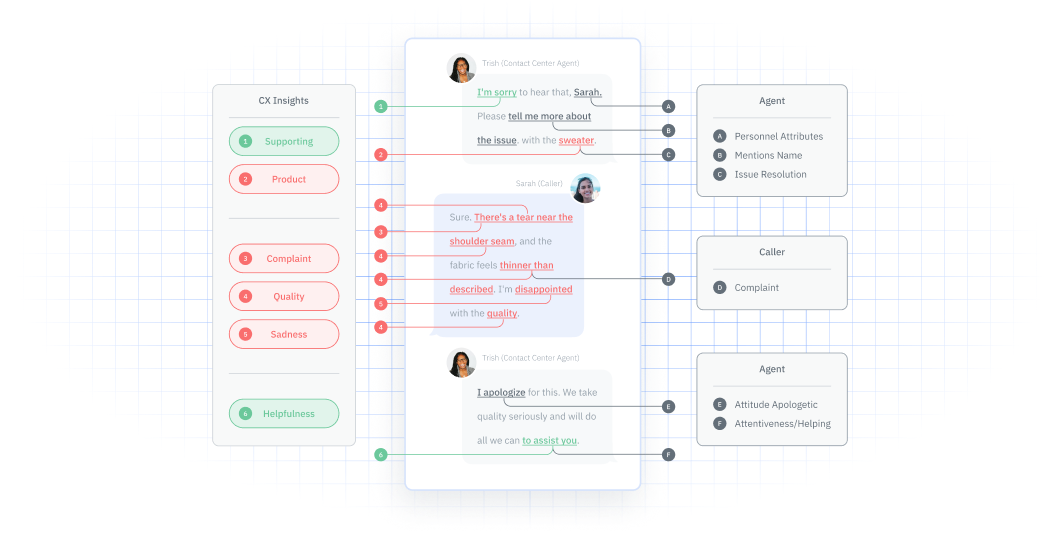 AI Customer Feedback: Maximize Customer Insights | InMoment