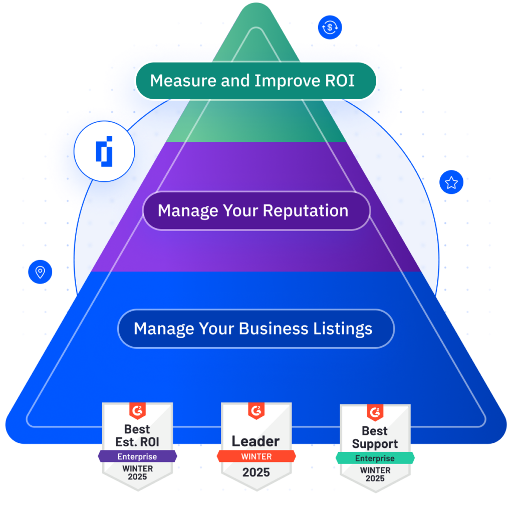 Reputation Management – InMoment